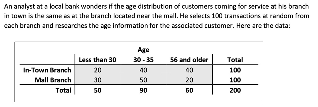 an analyst at a local bank wonders if the age distribution of customers ...