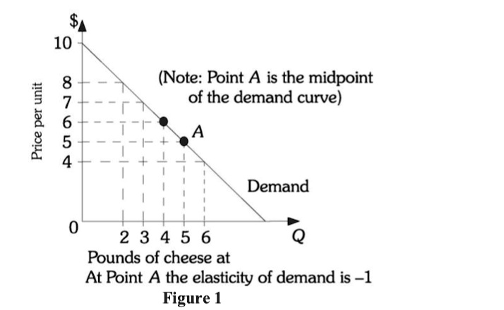 Solved Refer To The Information Provided In Figure 1 Below To Answer