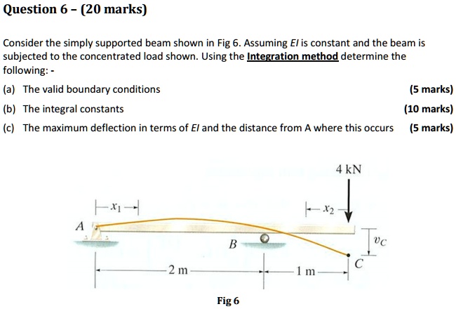 SOLVED: Question 6 - (20 marks) Consider the simply supported beam shown in Fig 6.Assuming El is ...