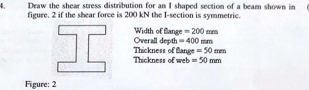 4. Draw the shear stress distribution for an I shaped section of a beam ...
