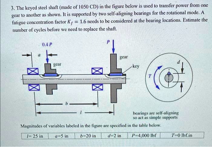 SOLVED: The keyed steel shaft (made of 1050 CD in the figure below) is ...