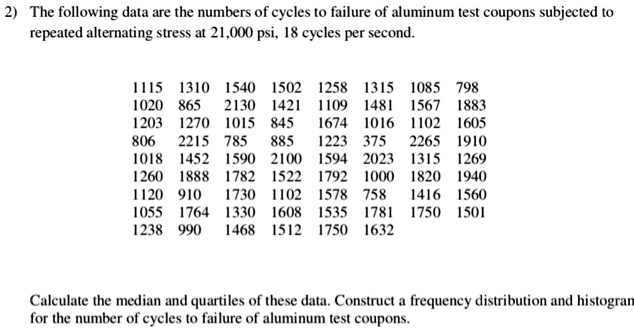 2) The following data are the numbers of cycles to failure of aluminum ...