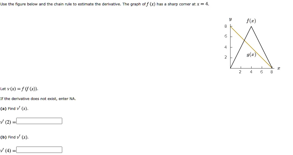 use the figure below and the chain rule to estimate the derivative the ...