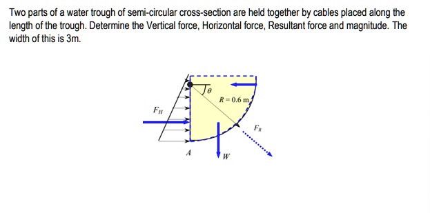 two parts of a water trough of semi circular cross section are held ...