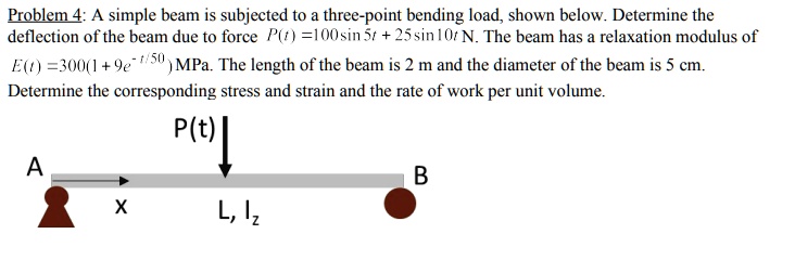 SOLVED: Problem 4: A simple beam is subjected to a three-point bending ...