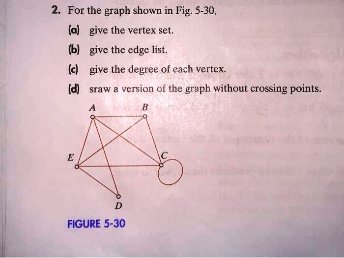 SOLVED: 2. For the graph shown in Fig: 5-30, Ia) give the vertex set ...
