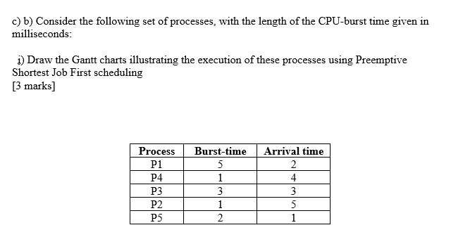 SOLVED: c) b) Consider the following set of processes, with the length of the CPU-burst time ...