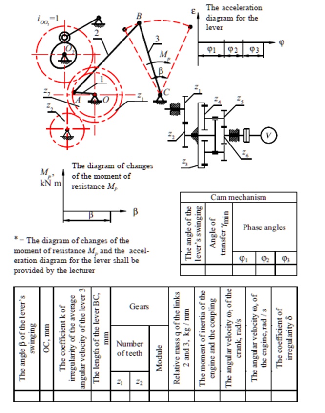 i 00 = 1 B 2 3 The acceleration diagram for the lever ? ? 1 ? 2 ? 3 M r ...