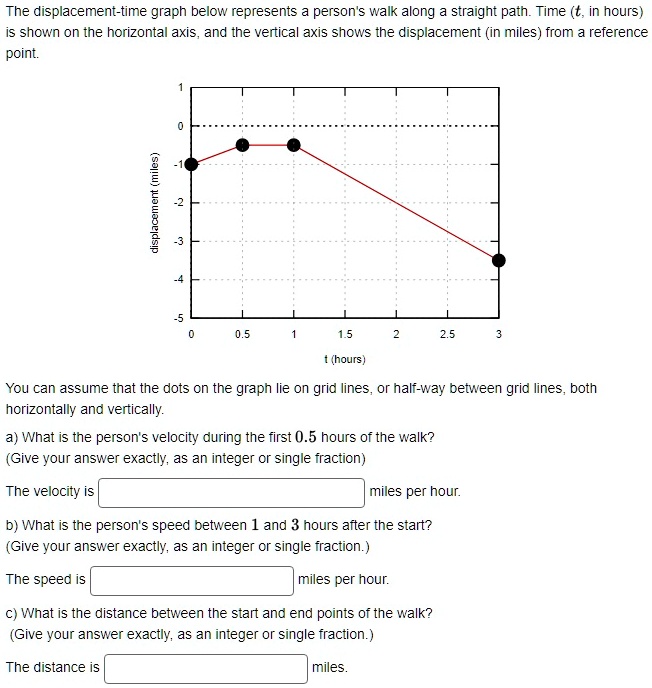 SOLVED: The displacement-time graph below represents a person's walk ...