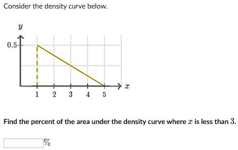 SOLVED: Consider the density curve below. Find the percent of the area under the density curve ...