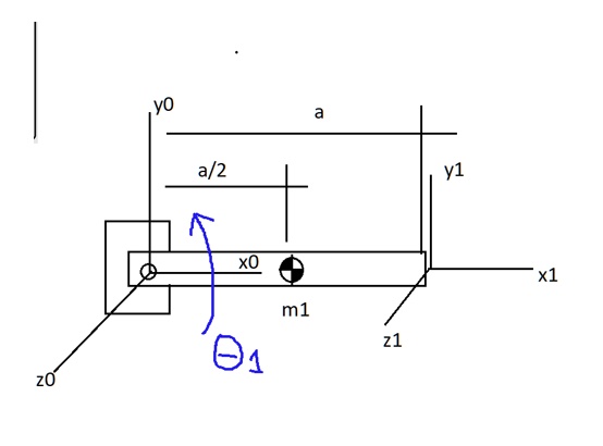 SOLVED: Consider a one-degree-of-freedom robot manipulator with a rotary joint, as shown in ...