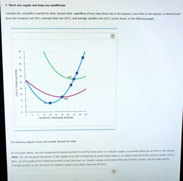 7. Short-run supply and long-run equilibrium Consider the competitive ...