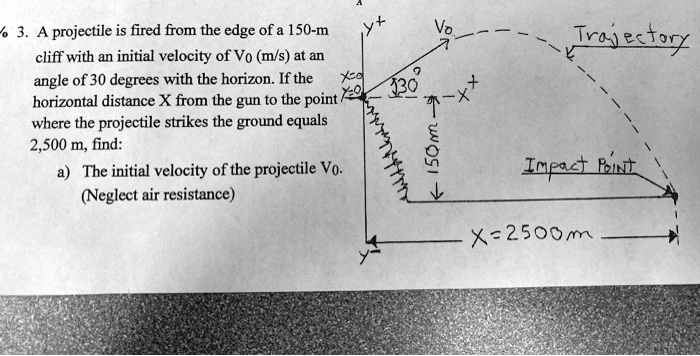 3. A projectile is fired from the edge of a 150-m cliff with an initial velocity of V0 (m/s) at ...