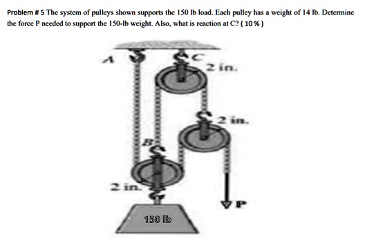 The system of pulleys shown supports the 150 lb load each...