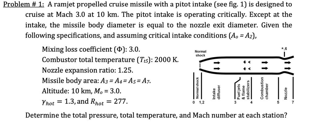 SOLVED: Problem #1: A ramjet-propelled cruise missile with a pitot ...