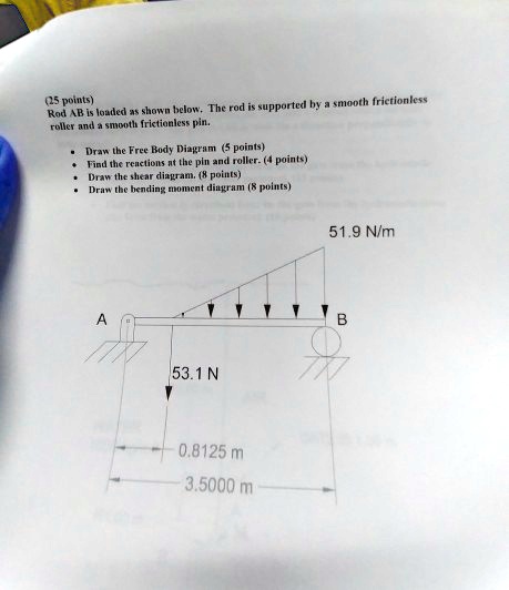25 points rod ab i toaded as shown belowthe rod is supported by a ...