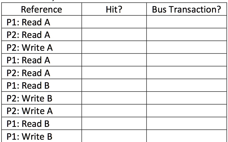 Solved Consider A Bus Based Multiprocessor System That Uses Write Back 4502