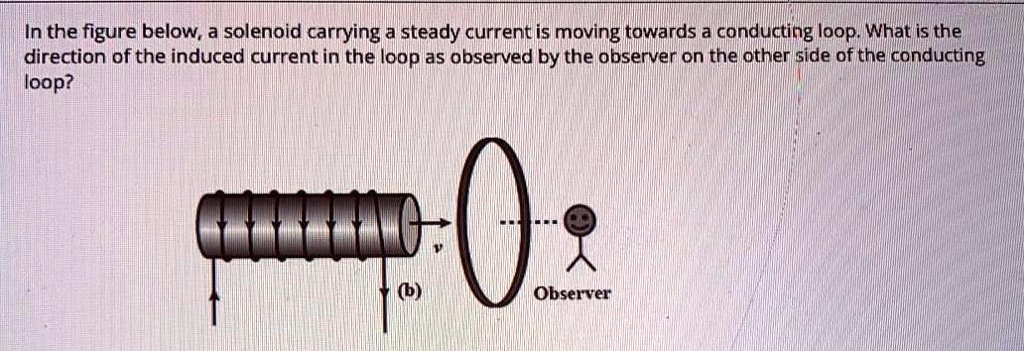 SOLVED: In the figure below, a solenoid carrying a steady current is moving towards a conducting ...