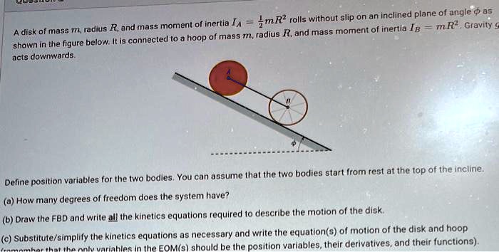 A disk of mass mA, radius R, and mass moment of inertia IA = (1)/(2)mAR ...
