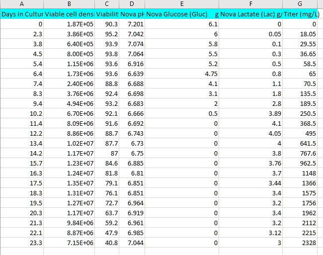 SOLVED: Part 1: Using the data in the excel spreadsheet provided ...