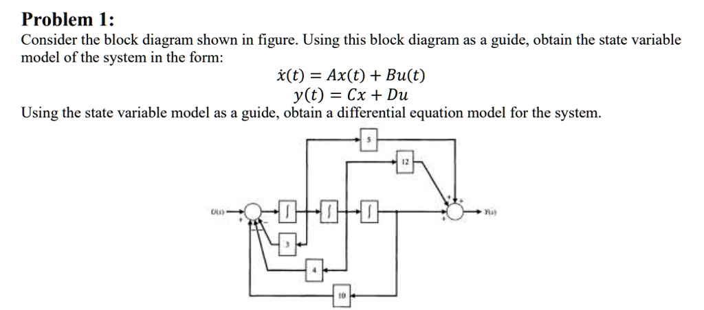 Problem 1: Consider the block diagram shown in figure. Using this block diagram as a guide ...