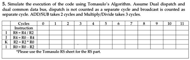Get Answer 5 Simulate The Execution Of The Code Using Tomasulos Algorithm Assume Dual 3022