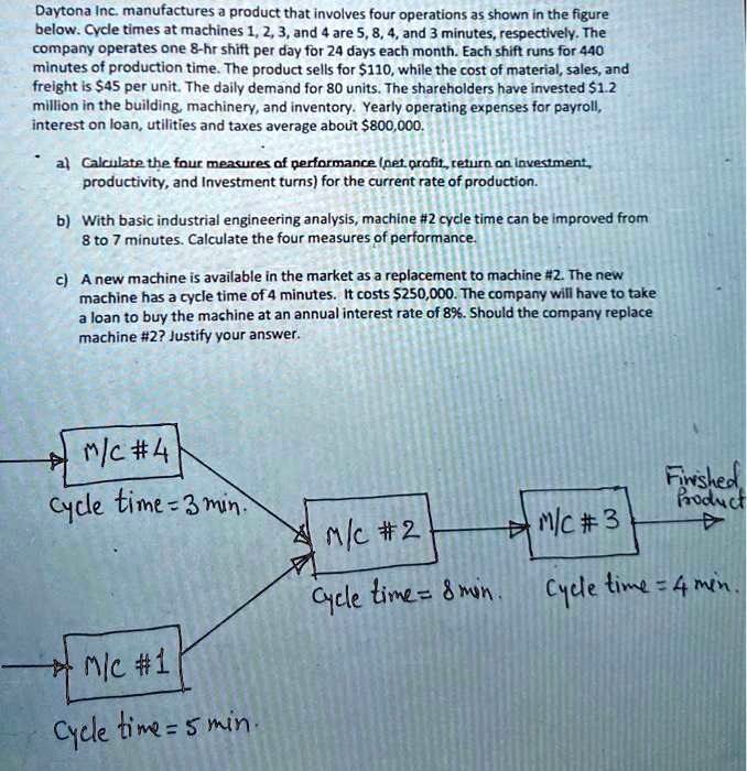 SOLVED: Texts: Daytona Inc. manufactures a product that involves four operations as shown in the ...