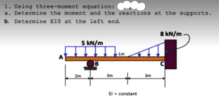 using three moment equationa determine the moment and the reactions at ...
