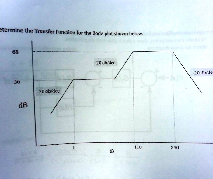 SOLVED: Determine the Transfer Function for the Bode plot shown below. 63 20 dB/dec -20 dB/dec ...