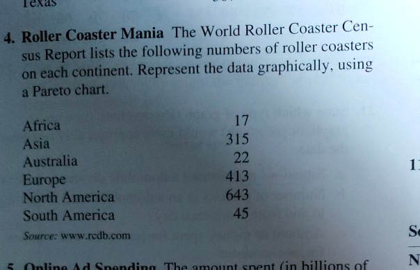 SOLVED: Roller Coaster Mania: The World Roller Coaster Census Report ...