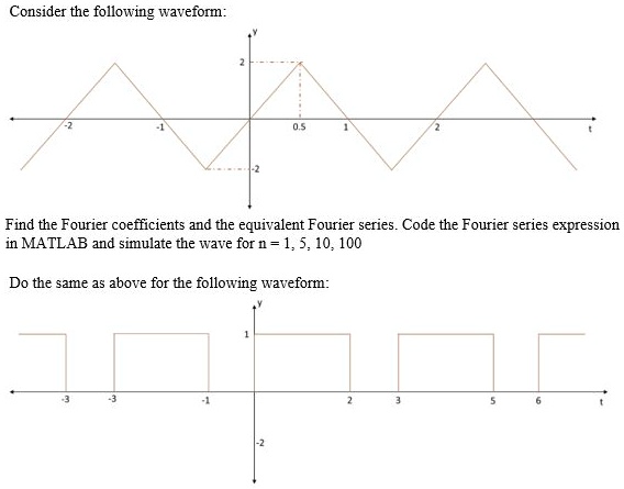 SOLVED: Consider the following waveform: 0.5 Find the Fourier coefficients and the equivalent ...