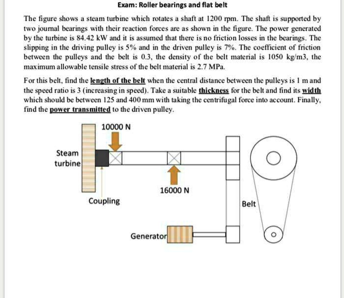 SOLVED: Exam:Roller bearings and flat belt The figure shows a steam ...