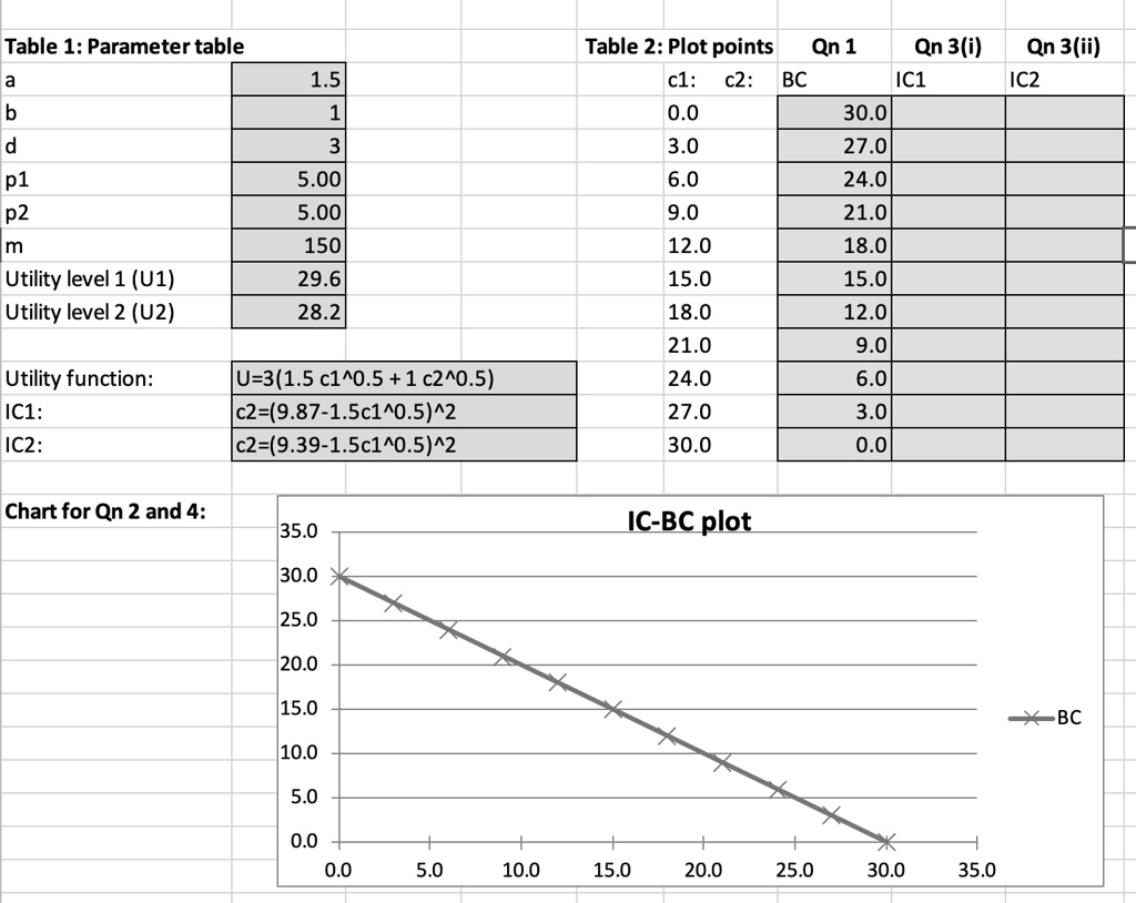 This question refers to the utility function and indifference curve equations below the ...