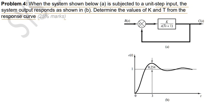 Problem 4: When the system shown below (a) is subjected to a unit-step ...
