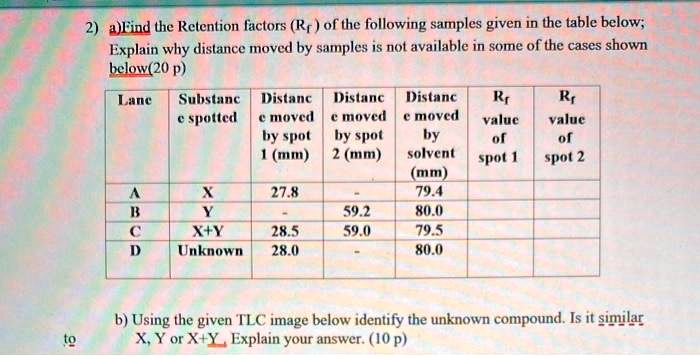 SOLVED: 2) a) Find the Retention factors (Rp) of the following samples ...