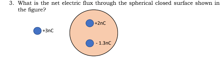 SOLVED: 3. What is the net electric flux through the spherical closed ...