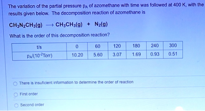 the variation of the partial pressure pa of azomethane with lime was ...