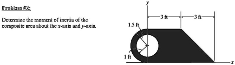 Problem #2: Determine the moment of inertia of the composite area about the x-axis and y-axis.