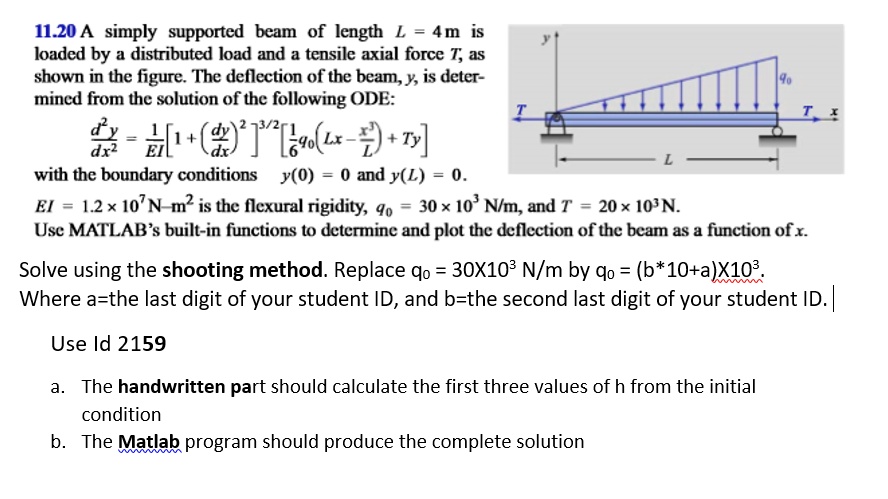SOLVED: 11.20A simply supported beam of length L=4m is loaded by a distributed load and a ...