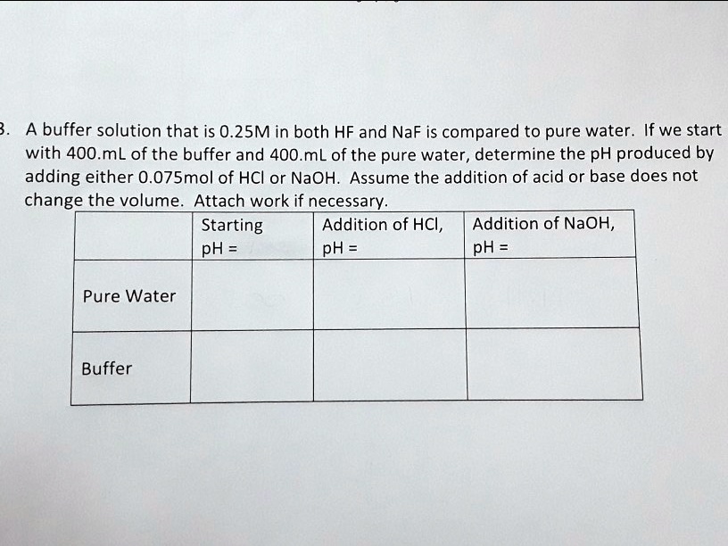 3. A buffer solution that is 0.25M in both HF and NaF is compared to pure water. If we start ...
