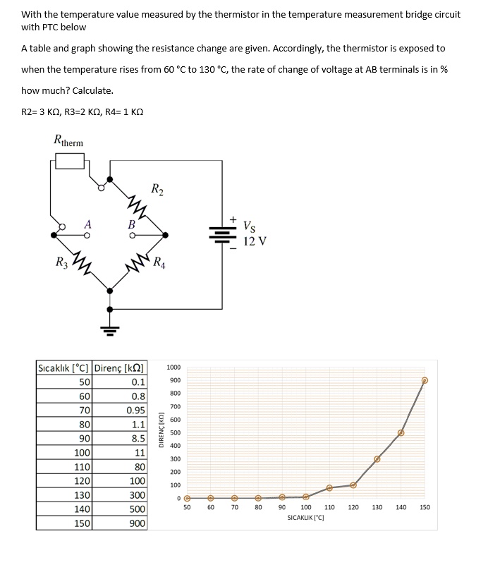 With the temperature value measured by the thermistor in the ...