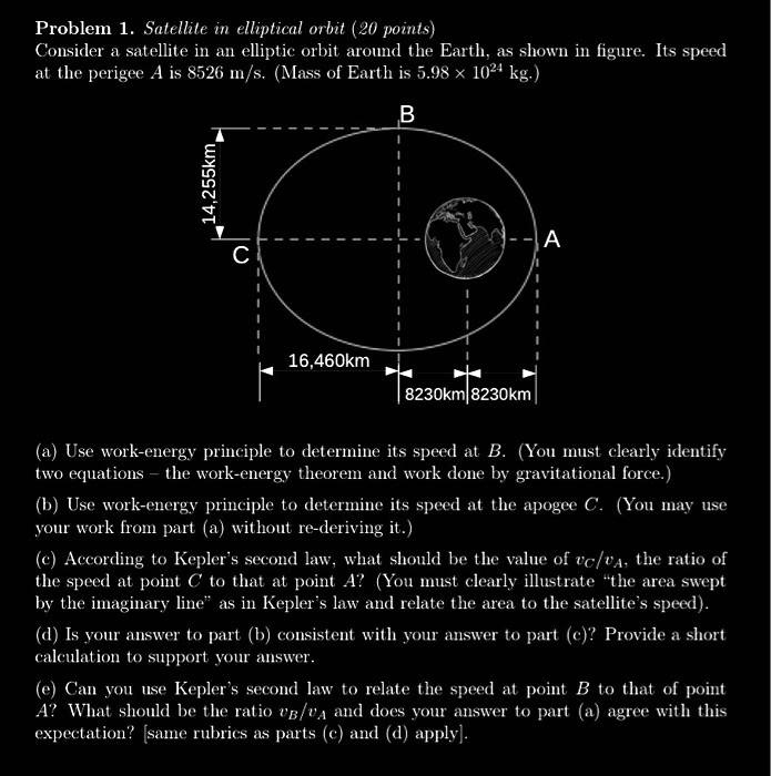 Solved Texts Problem 1 Satellite In Elliptical Orbit 20 Points Consider A Satellite In An