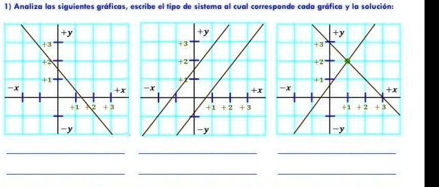 SOLVED: Analiza las siguientes gráficas , escribe el tipo de sistema al ...