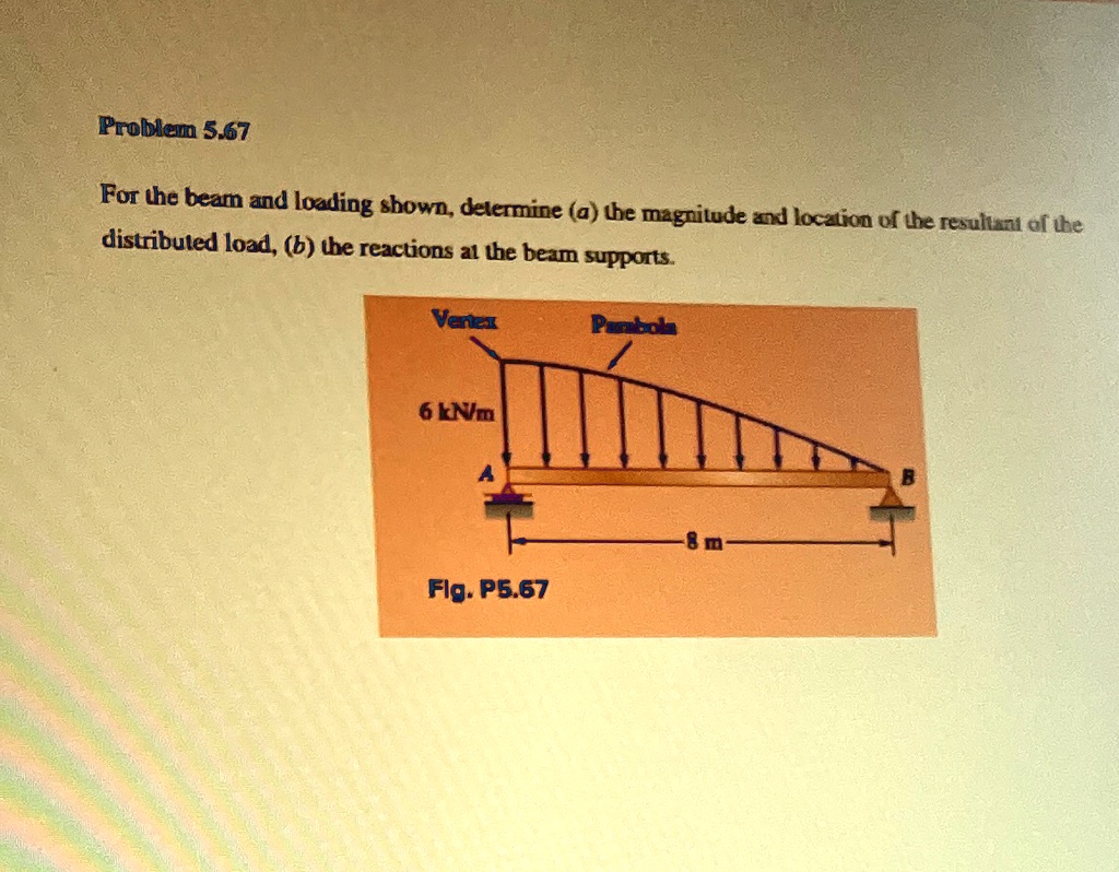 [GET ANSWER] Problem 5.67 For the beam and loading shown, determine (a ...
