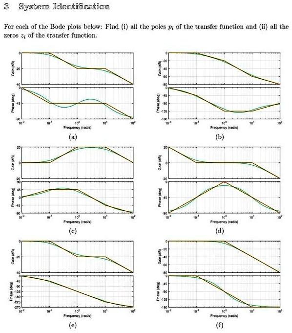 3 System Identification For each of the Bode plots below: Find (i) all ...