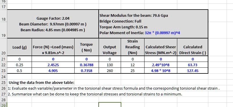 SOLVED: Using the data from the above table: 1: Evaluate each variable ...