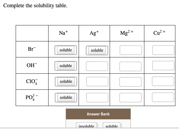 SOLVED: Complete the solubility table Na+ Ag+ Mg2+ Br- soluble soluble ...