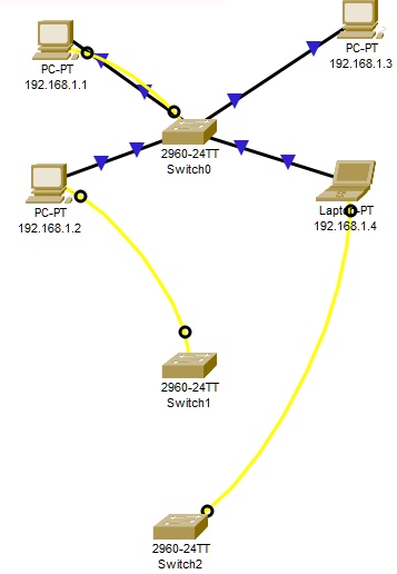 1 Connect To Switch0 Using Console Interface And Configure Each Switch0