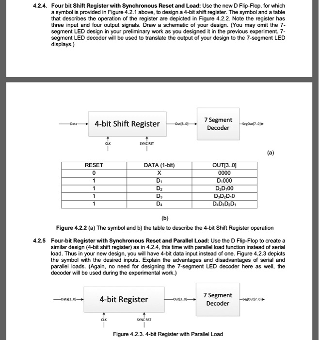 425 is important 424 four bit shift register with synchronous reset and loaduse the new d flip ...
