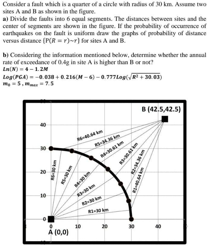 SOLVED: Consider a fault which is a quarter of a circle with a radius ...
